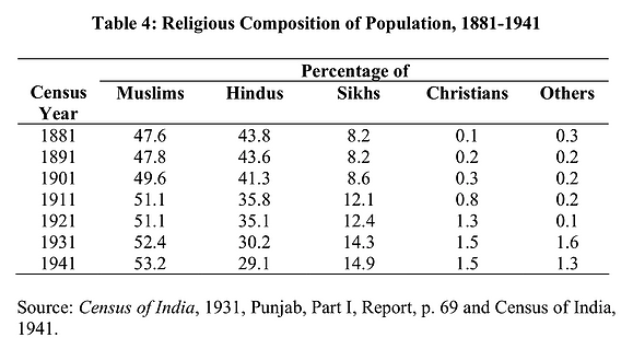 1881: the first full census in British India | BAGICHA